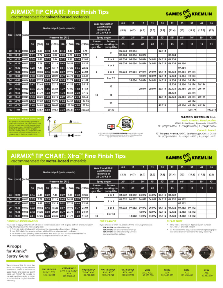 LT999-600-220 Airmix Tip Chart 11x17 | PDF | Secondary Sector Of The ...