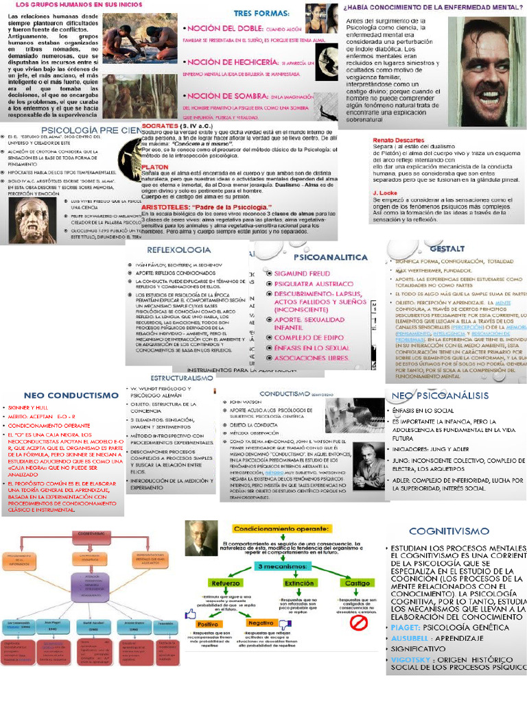 Psicologia Unidad 1 | PDF