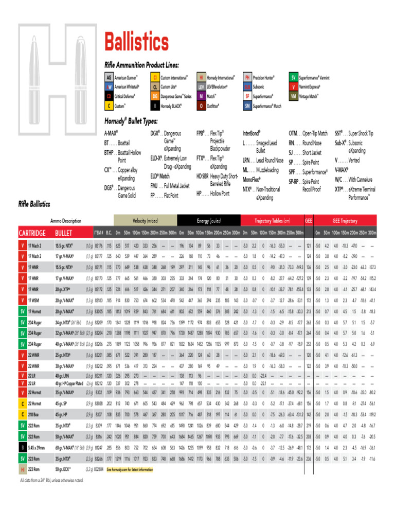Ballistics Comparison: 6.5 Creedmoor vs .25-06 | PDF | Pistol And Rifle ...