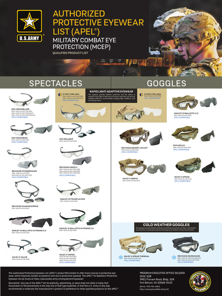 APEL_Poster | PDF | Light | Eye