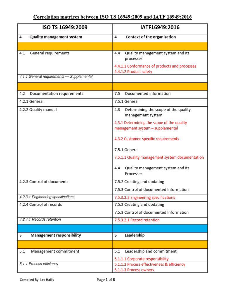 ISO - TS and IATF Correlation Matrix | PDF | Quality Management | Business