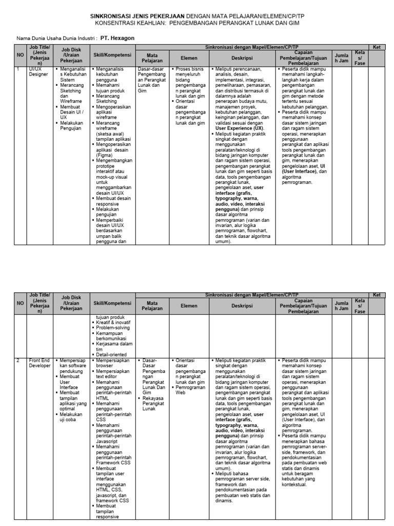 Sinkronisasi Dasprog PPLG | PDF
