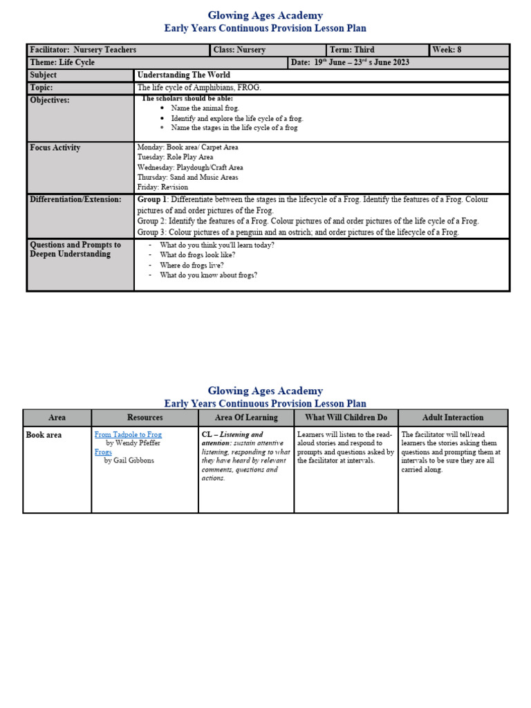 Nursery Class UTW Lesson Plan - Week 9 - Term 3. | PDF | Learning | Frog