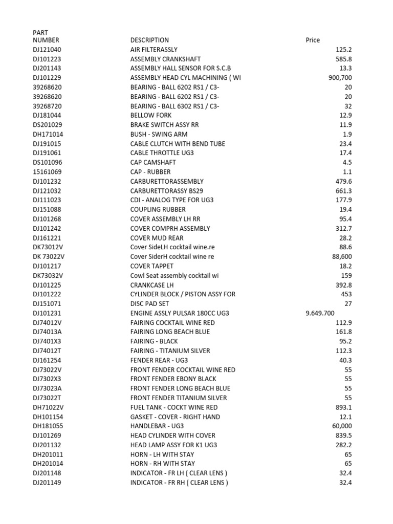 Pulsar Spare Parts | PDF | Motor Vehicle | Manufactured Goods
