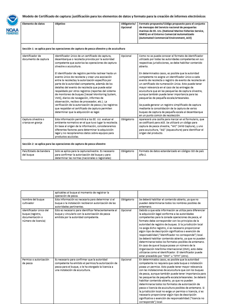 SIMP MODEL CATCH CERTIFICATES PANISH | PDF | Organización de Comida y ...
