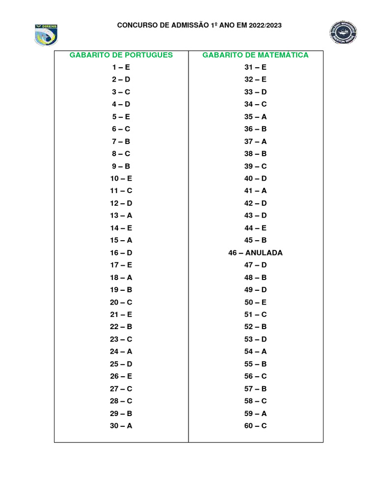 Gabarito Definitivo de 1 Ano em | PDF | Métodos e Materiais de Ensino