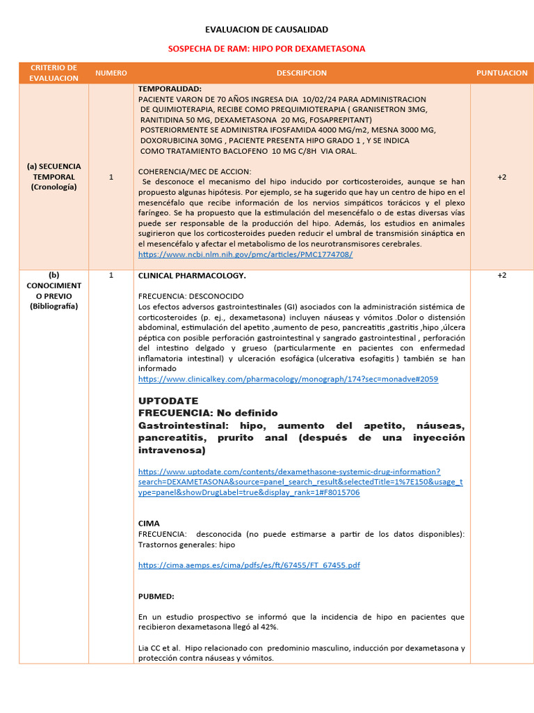HIPO POR CORTICOIDE (DEXAMETASONA) | PDF | Corticosteroides | Tracto ...