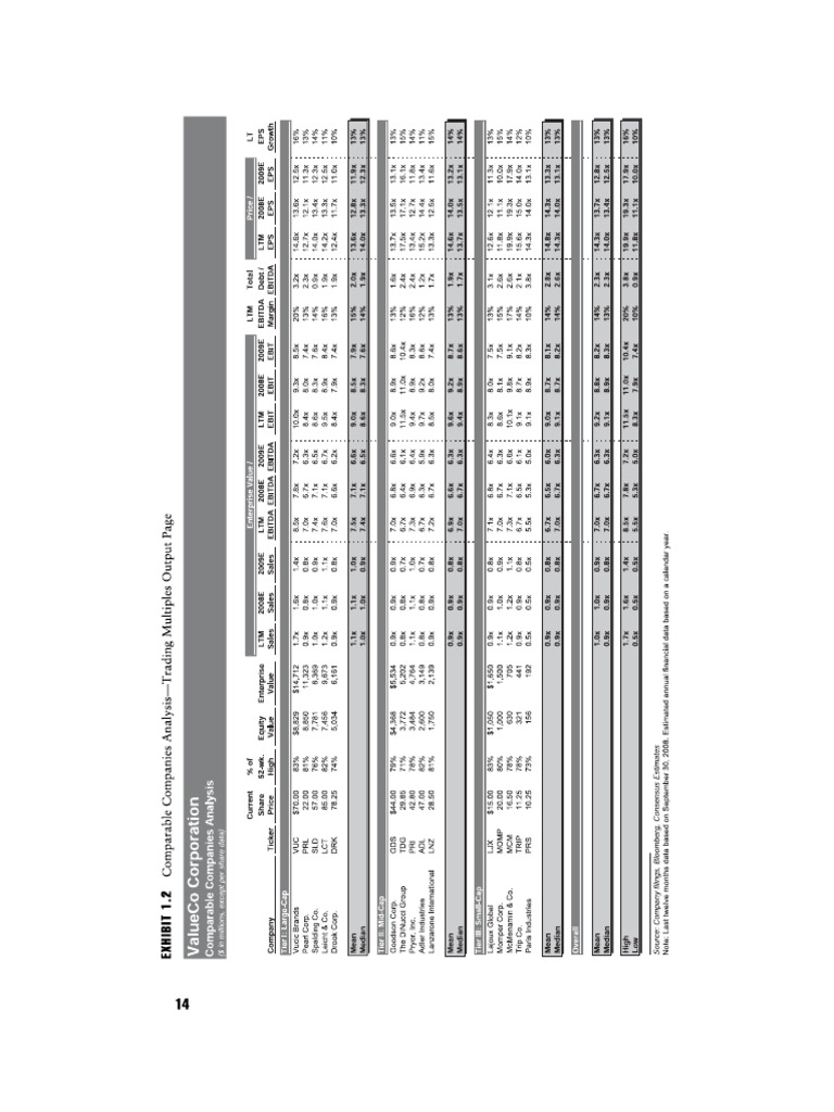 ValueCo Comparable Company Analysis | PDF