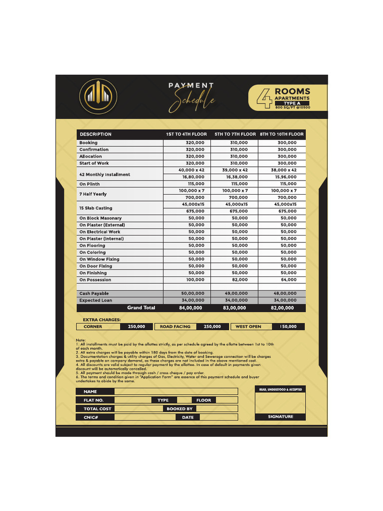 Ibrahim Gold Mark Schedule | PDF