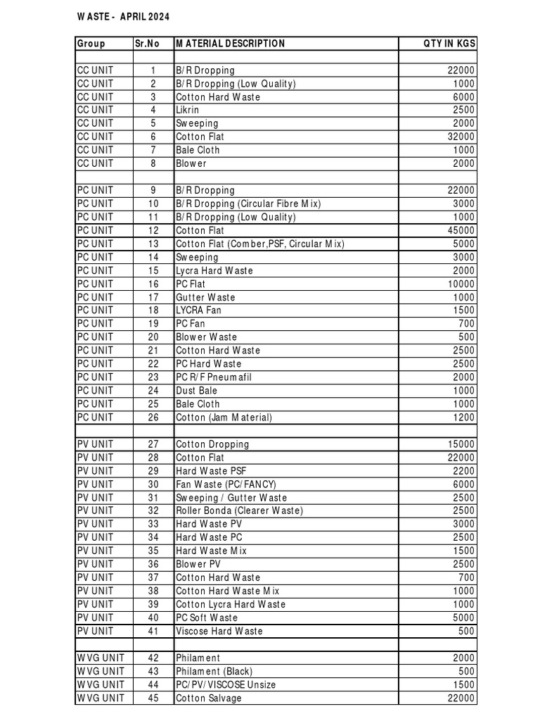 Waste Tender April 2024 | PDF | Textiles | Fibers