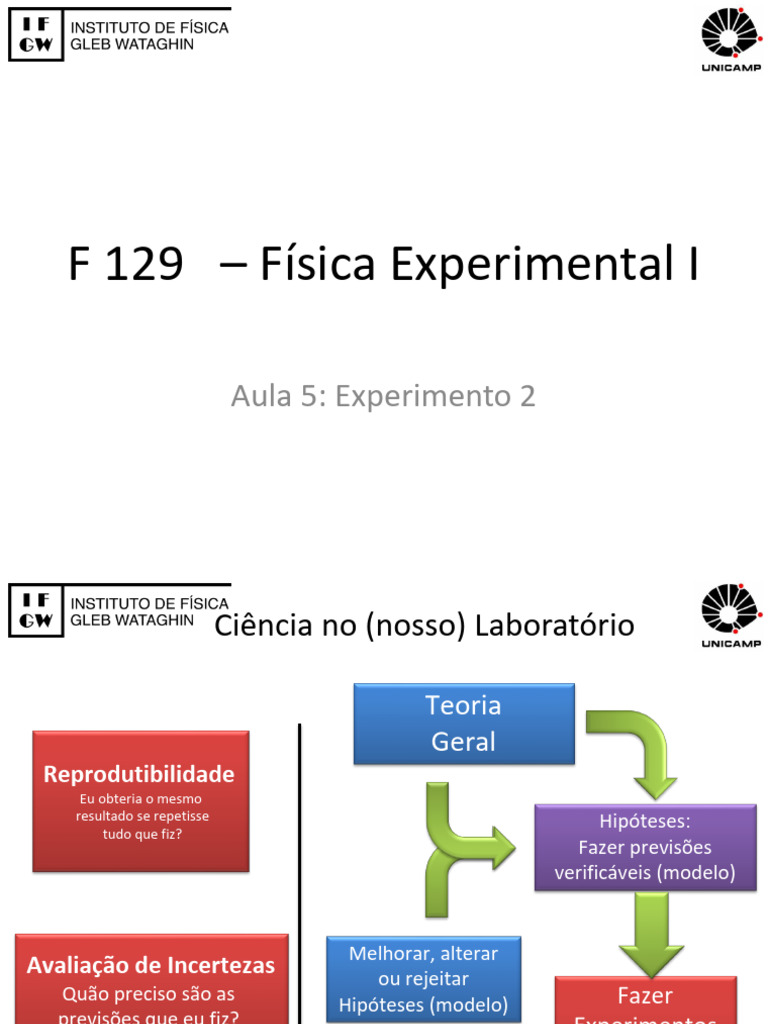 (F 129) 2S - 2023 - Aula 7 - Experimento 2 - Lei de Ohm - Versão Longa | PDF | Resistência ...