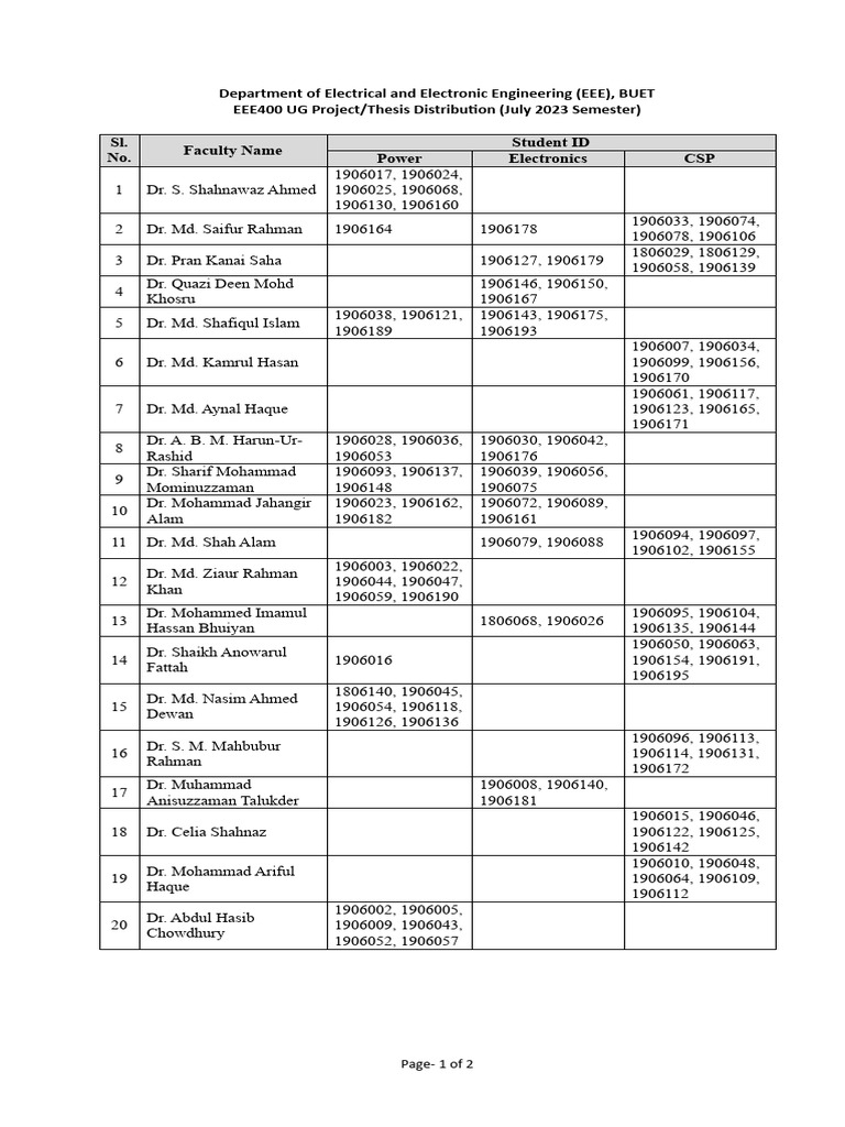 19 Batch Supervisor Allocation | PDF | Bangladesh