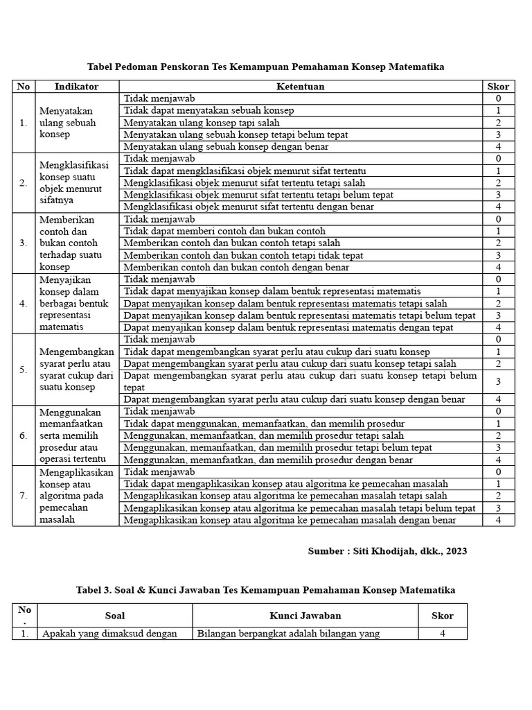 Tabel Pedoman Penskoran Tes Kemampuan Pemahaman Konsep Matematika | PDF