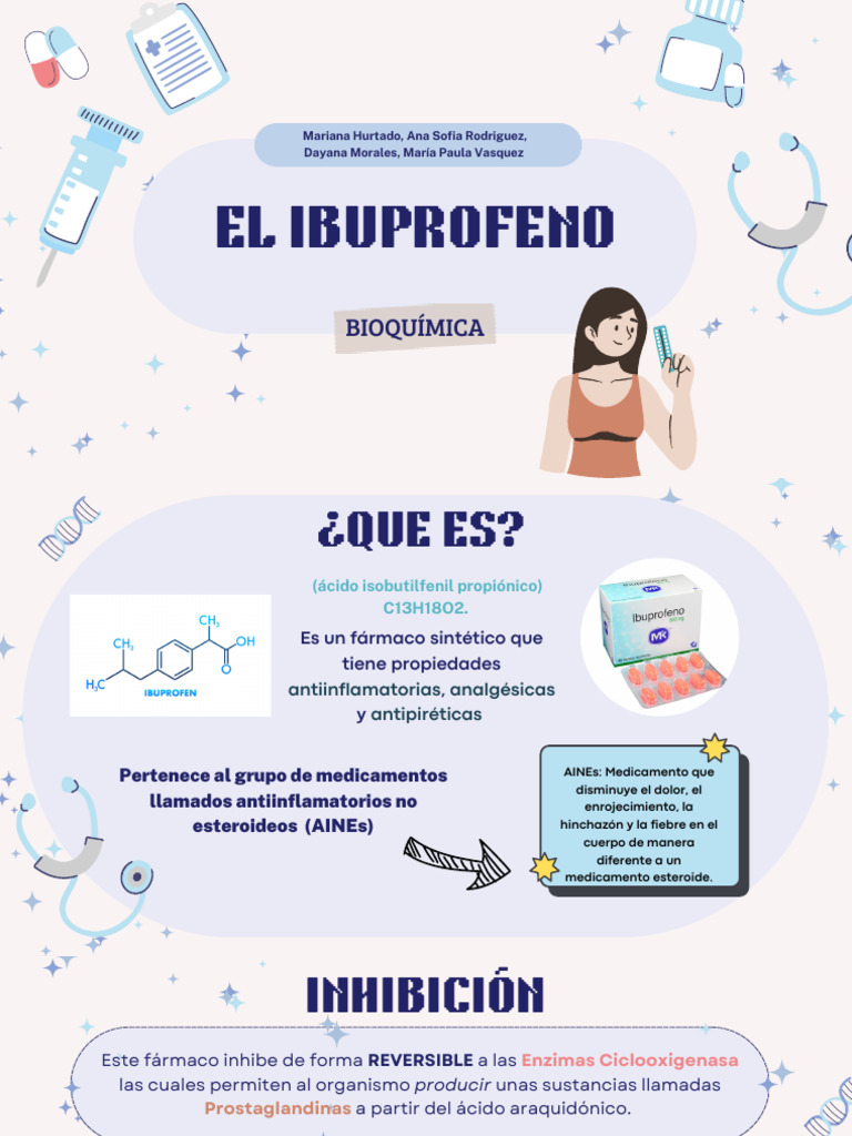 Presentación Ibuprofeno | PDF | Droga anti-inflamatoria libre de esteroides | Farmacología