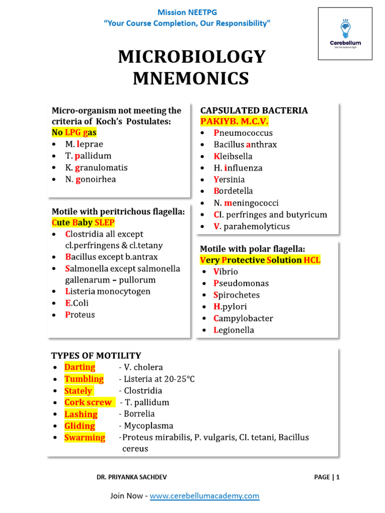 Microbio Mnemonic by DR Priyanka-1 | PDF | Parasitism | Bacteria