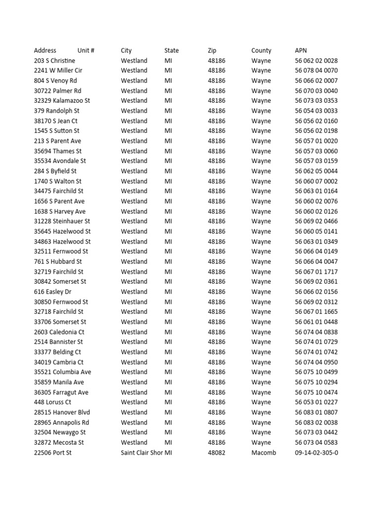 Absentee Owner | PDF