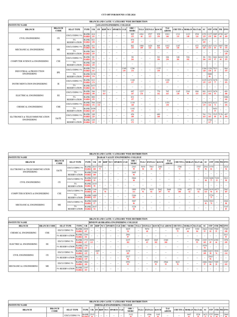 Cut Off r1 | PDF | Engineering | Physical Sciences