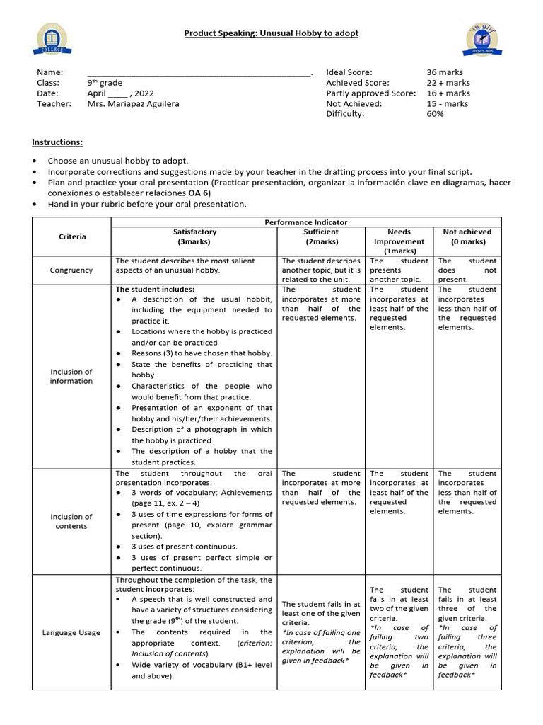 Rubrica | PDF | Nonverbal Communication | Human Communication