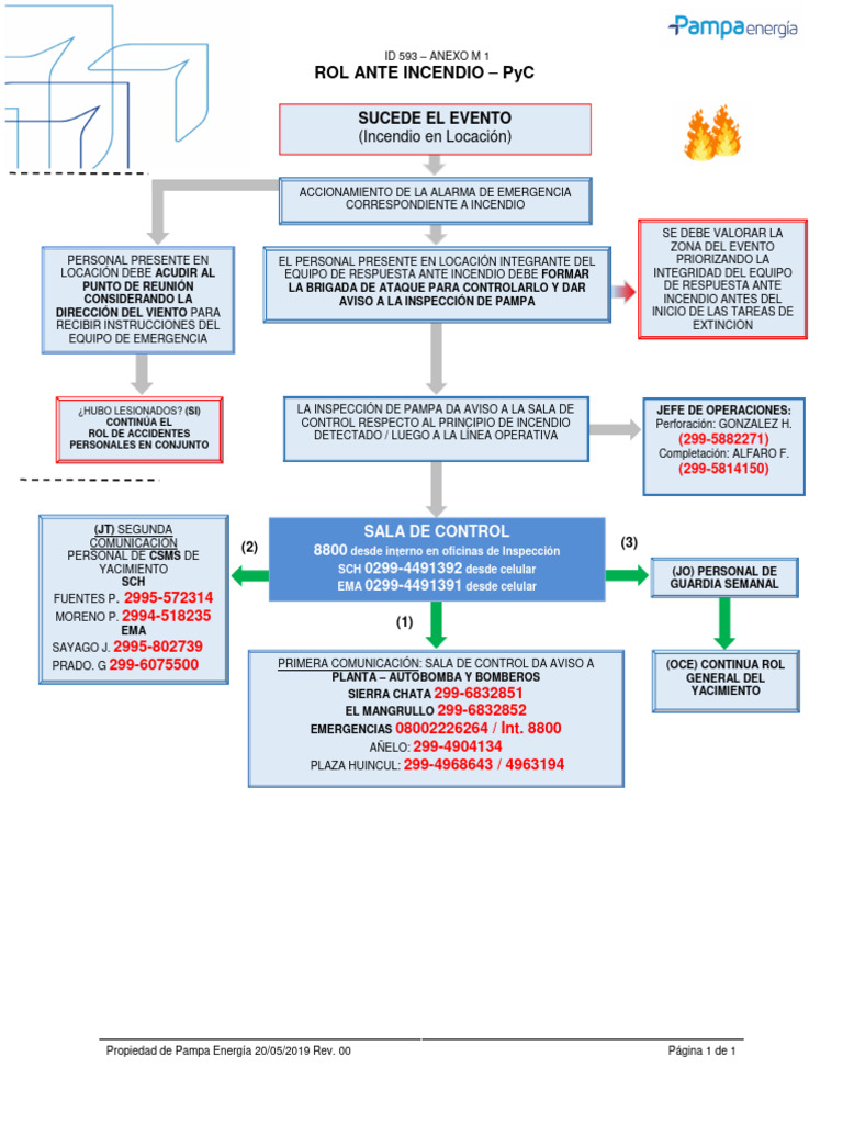 Anexo M 1 - Rol ante Incendioa PyC | PDF | Lucha contra incendios | Incendios
