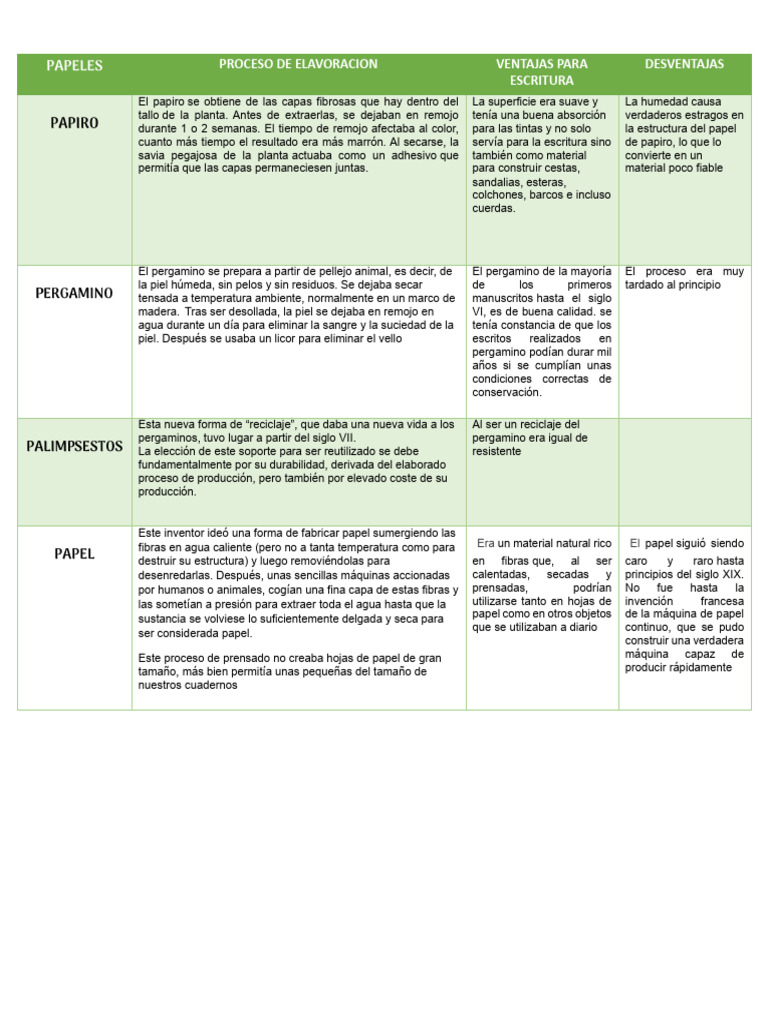 PAPELES | PDF | Papel | Papiro