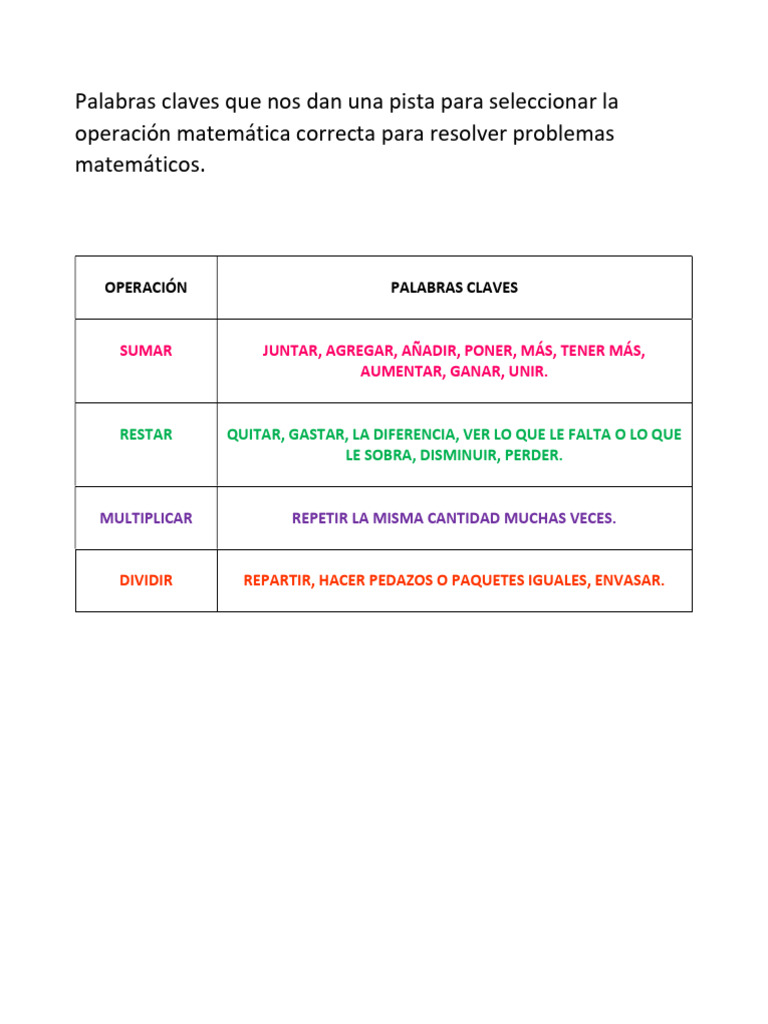 Palabras Claves para Resolver Problemas | PDF