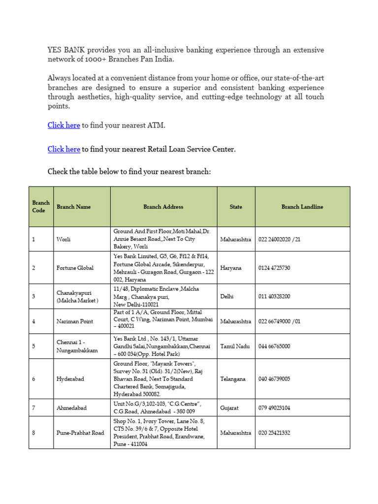 Branch List For Website PDF | PDF