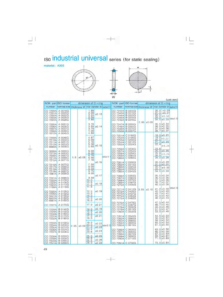 O Ring ISO Standard | PDF