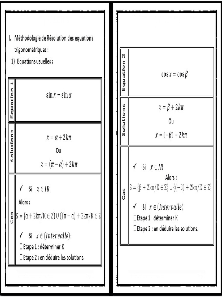 Comment résoudre des équations trigonométriques _(Méthodologie de ... Comment résoudre des équations trigonométriques _(Méthodologie de ...
