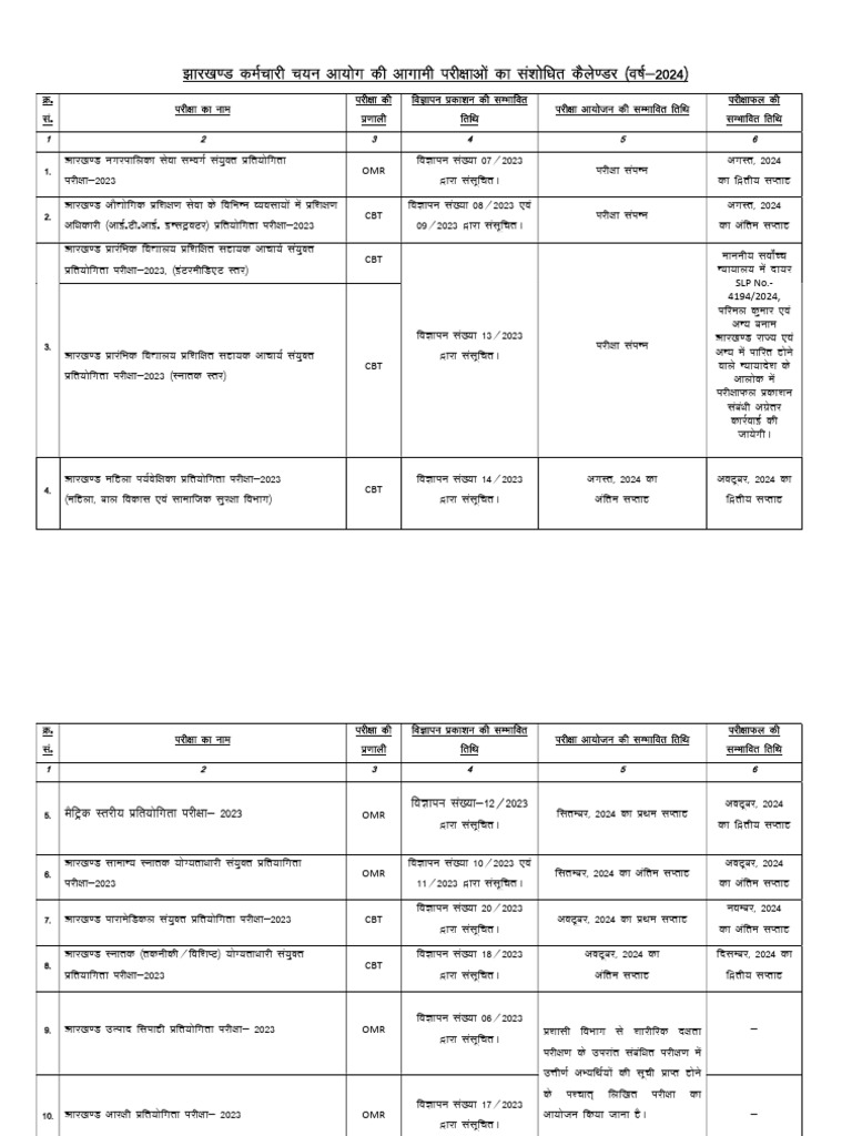 Revised Examination Calendar For Year - 2024 | PDF