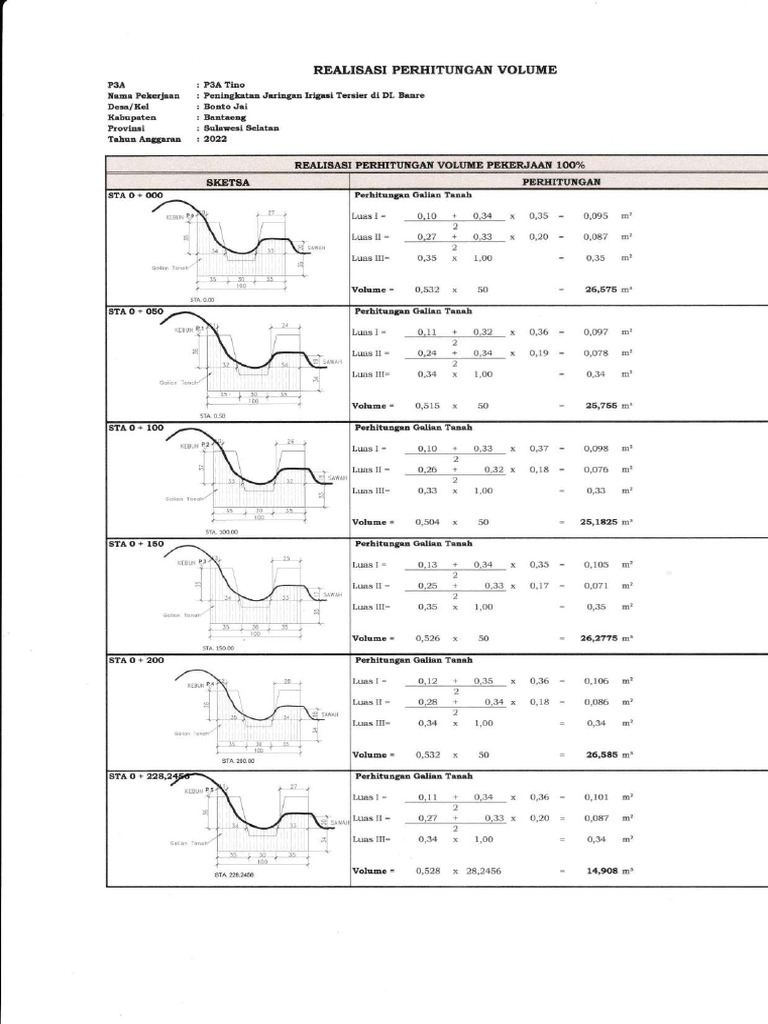 Laporan Akhir P3a Tino-87 | PDF