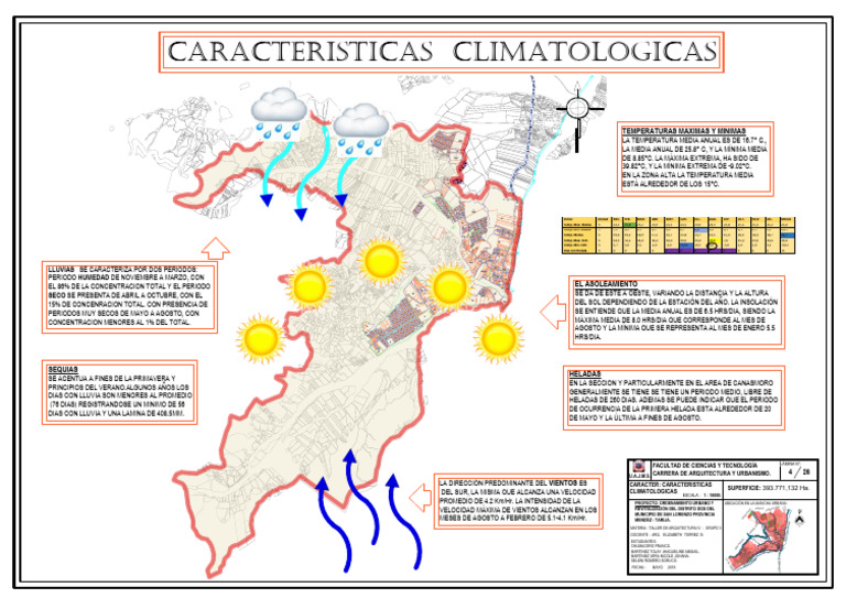 4 Caracteristicas Climatologicas | PDF
