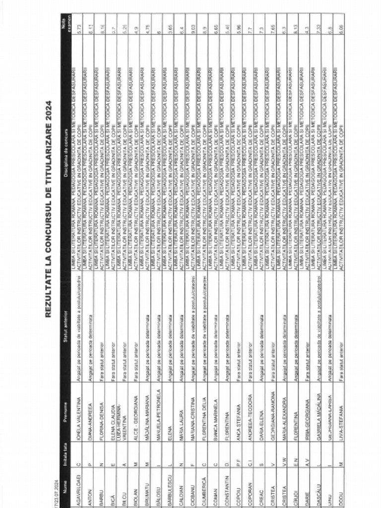 Rezultate Titularizare 2024 | PDF