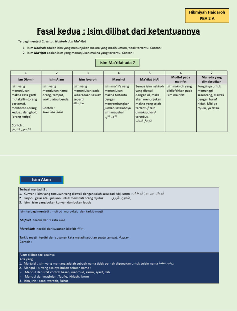 Fasal Kedua Isim Dilihat Dari Ma'rifat Dan Nakirohnya | PDF