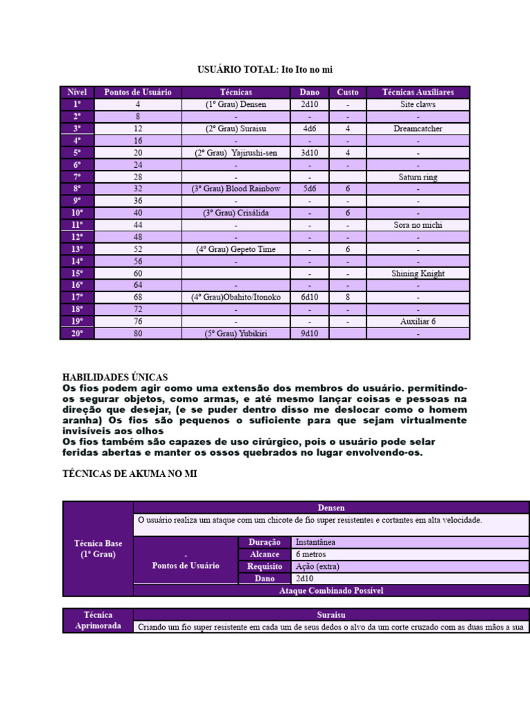 Técnicas e Habilidades do Ito Ito no Mi | PDF