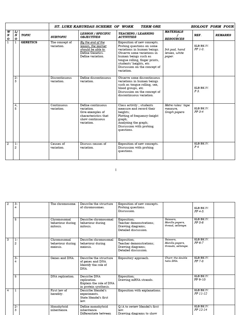 2024 Biology Form 4 Schemes of Work | PDF | Vertebral Column | Genotype