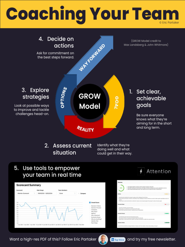 Coaching Your Team by Eric Partaker | PDF | Career & Growth | Business