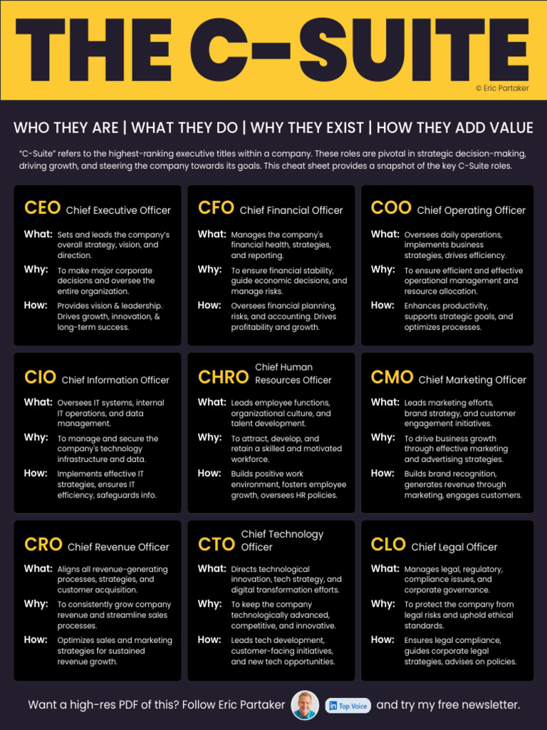 The C-Suite Cheat Sheet by Eric Partaker | PDF | Chief Information ...