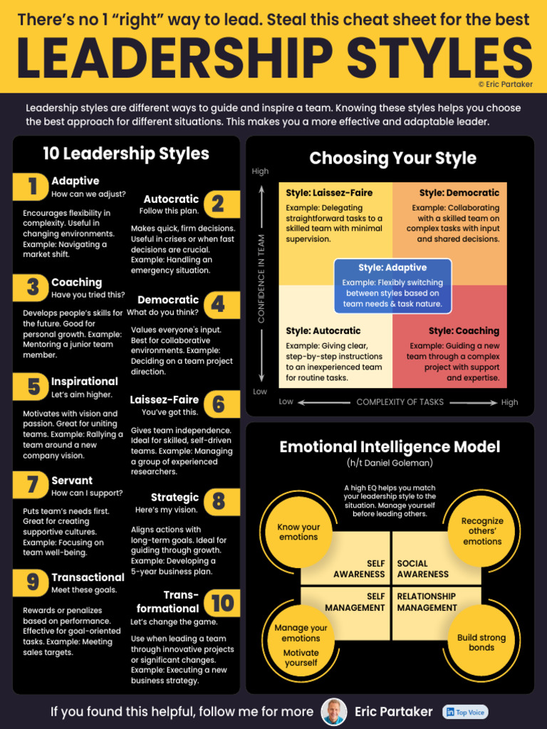 Leadership Styles Cheat Sheet by Eric Partaker | PDF | Leadership ...