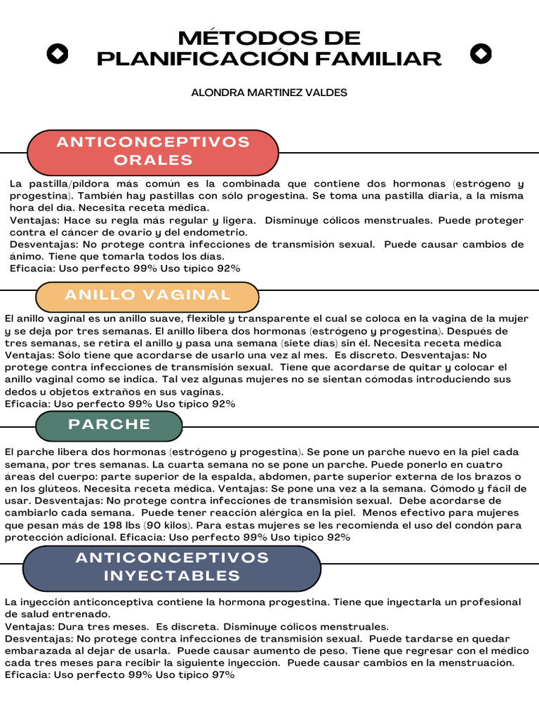Métodos de Planificación Familiar | PDF | Control de la natalidad | Condón