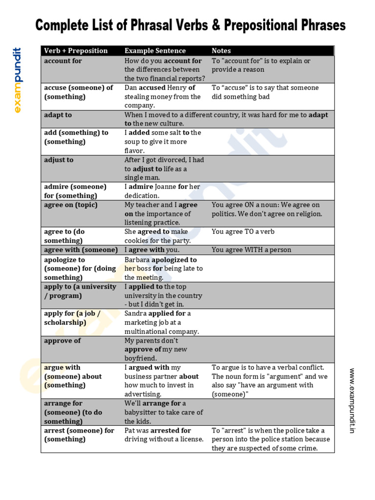 My Grammar Lab Advanced c1 c2 - Compress | PDF | Preposition And ...