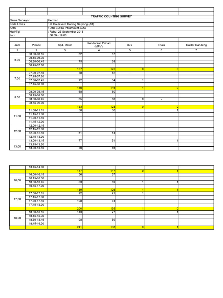 Data Lalin JHL Gallery (SOHO Paramount-SDC) | PDF