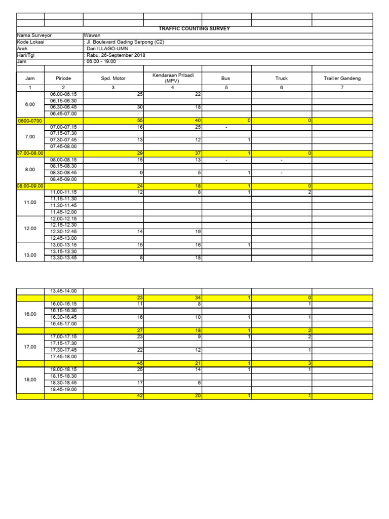 Data Lalin JHL Gallery (ILLAGO-UMN) | PDF