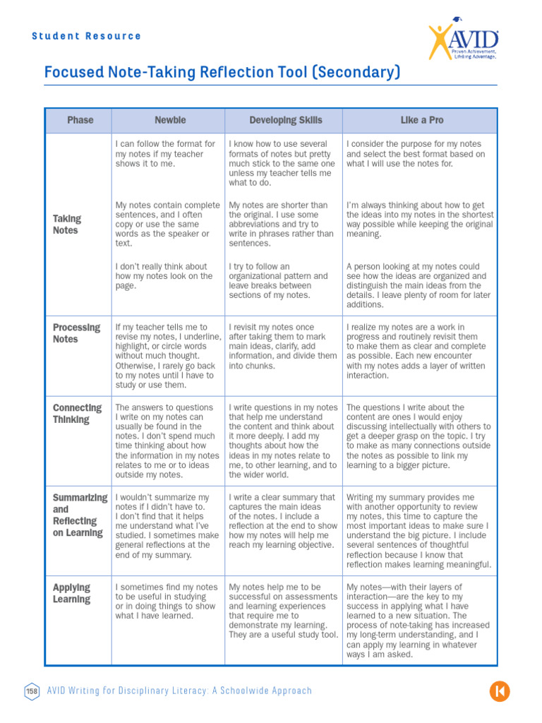 FNT Reflection Tool | PDF | Thought | Liberal Arts Education