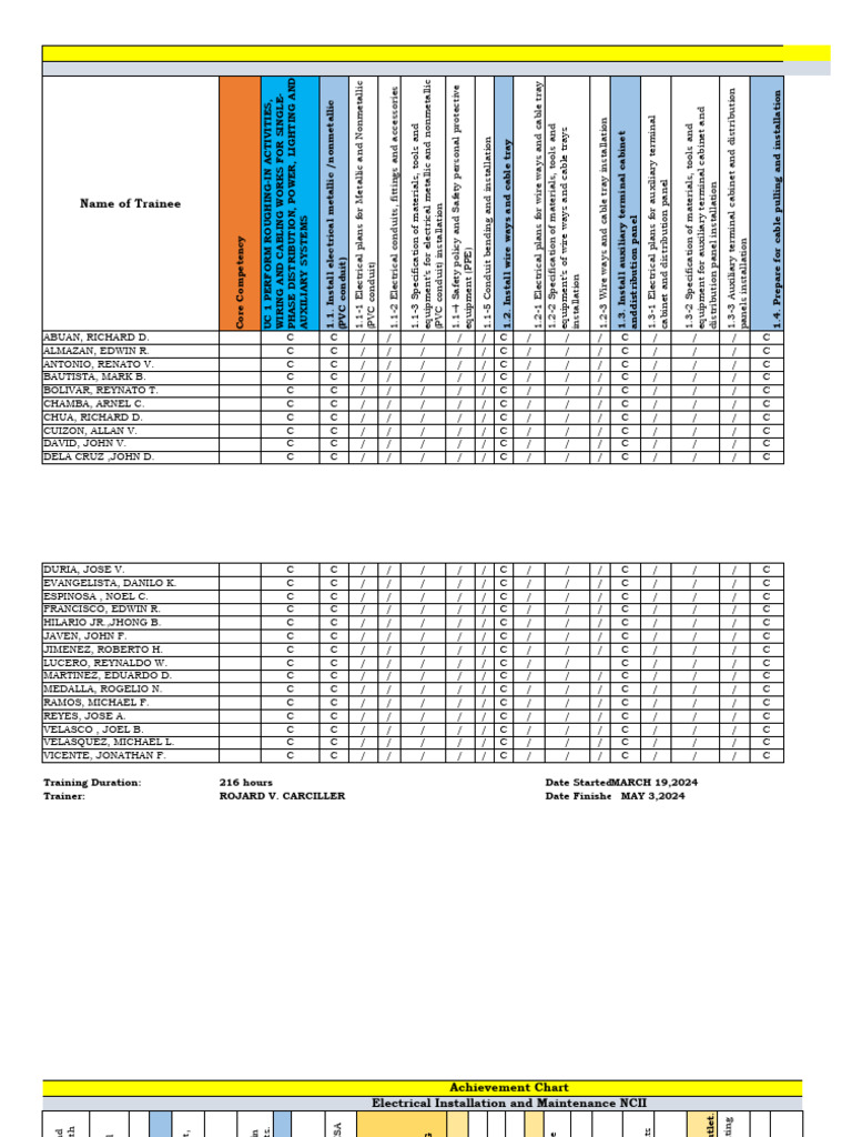 achievement chart | PDF | Electrical Wiring | Lighting