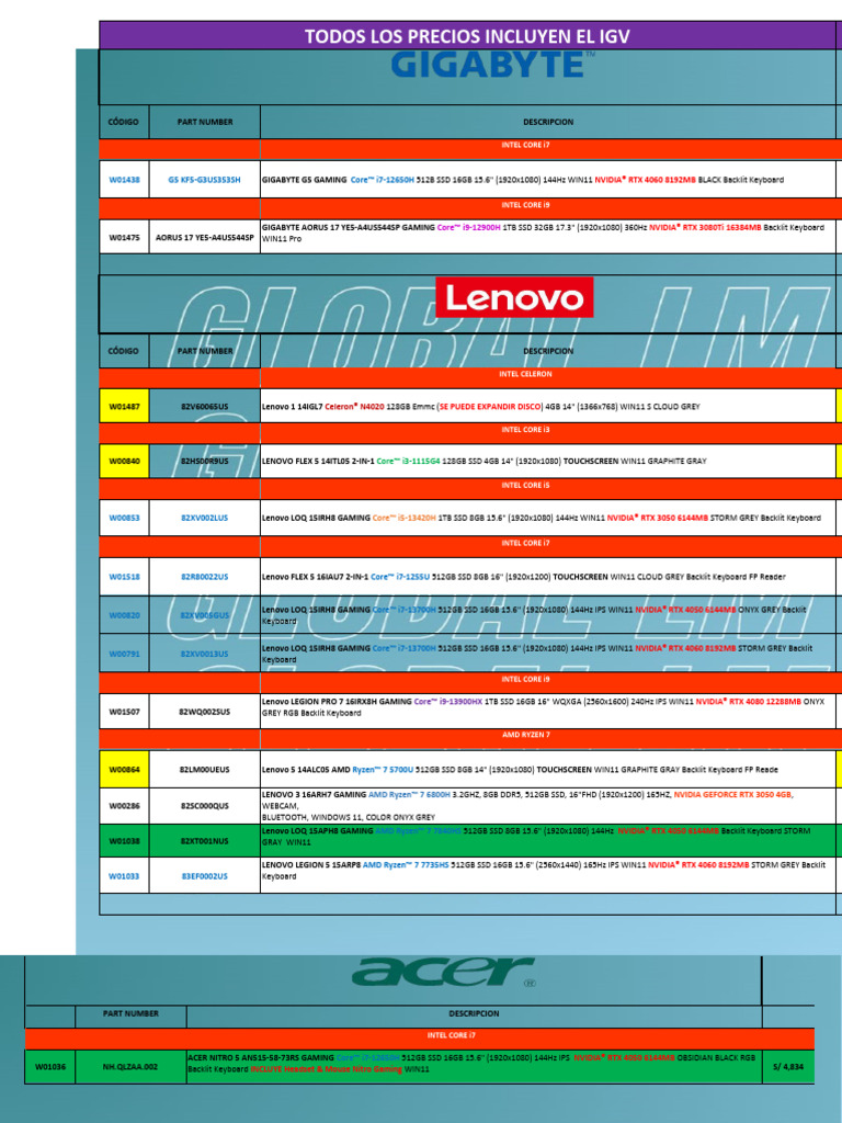 Lista Global LM | PDF | Computer Hardware | X86 Architecture