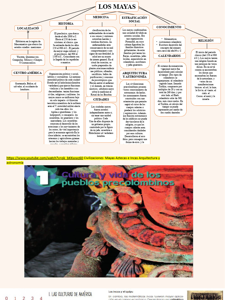 Mapa Conceptual de Los Mayas | PDF | Civilización maya
