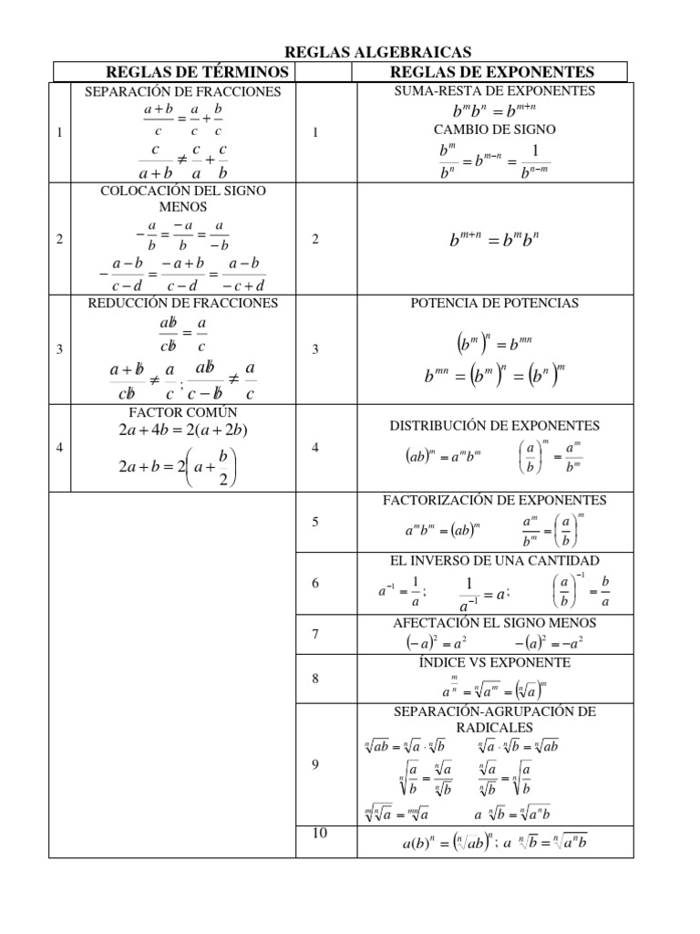 f.1 Formulario Básico de Cálculo | PDF | Funciones trigonométricas ...