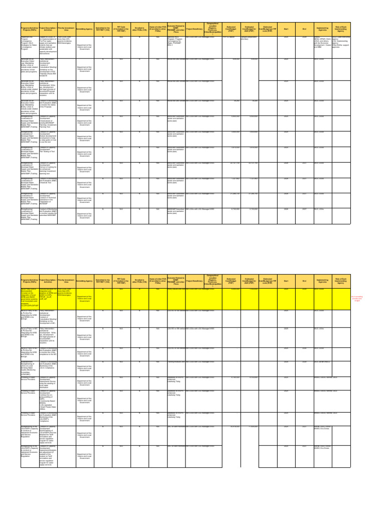 Sample Annex A - DILG-Submitted-PCB-PAPs-sample - XLSX - Sheet1 | PDF ...