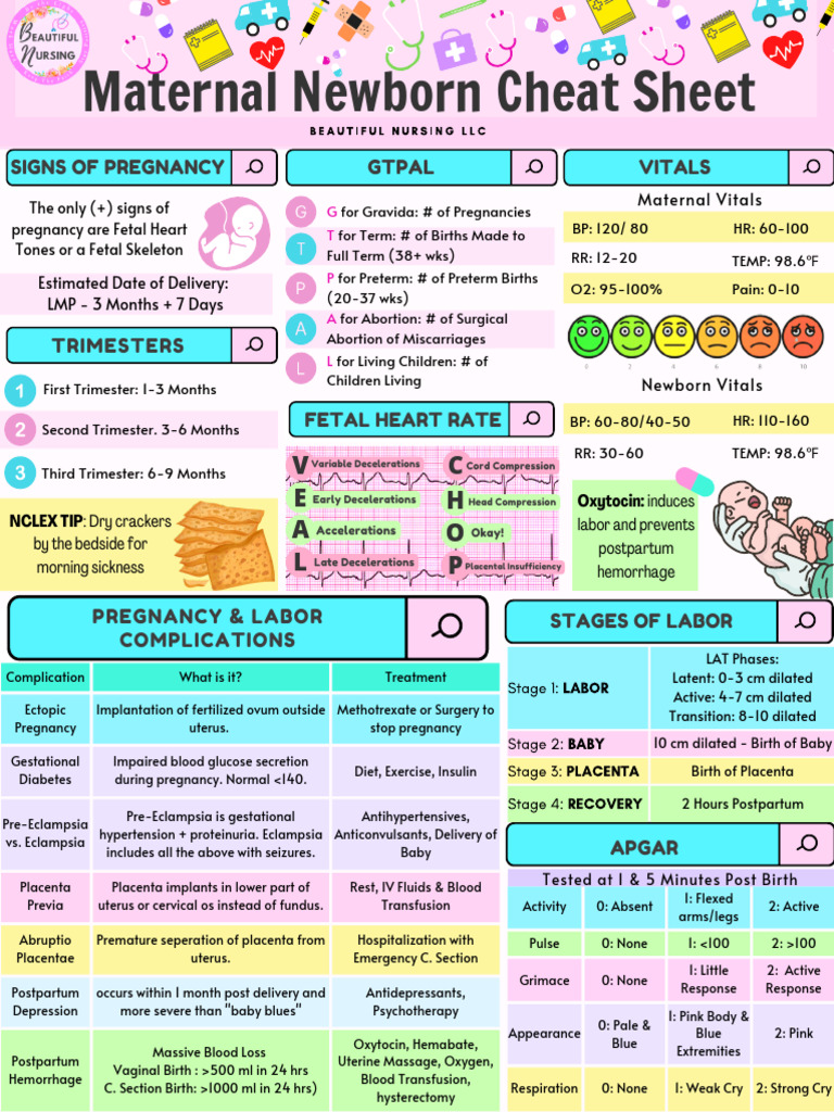 Maternal Newborn Cheat Sheet | PDF | Wellness