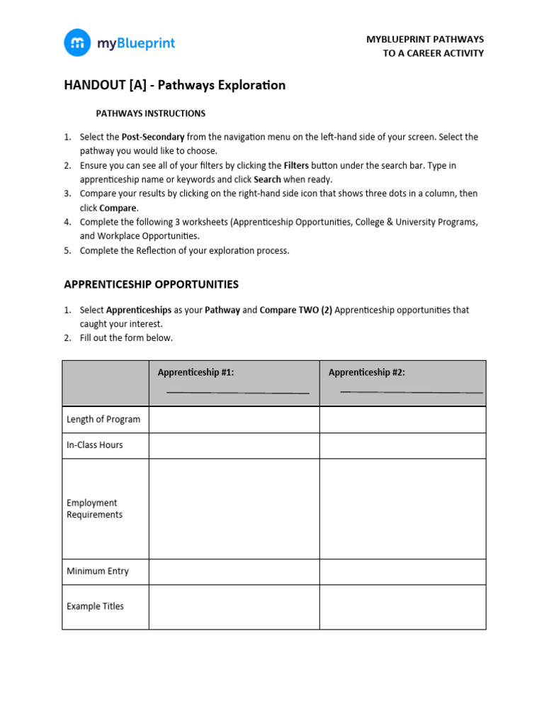 Eman Farooq - MyBlueprint Pathways To A Career Activity | PDF